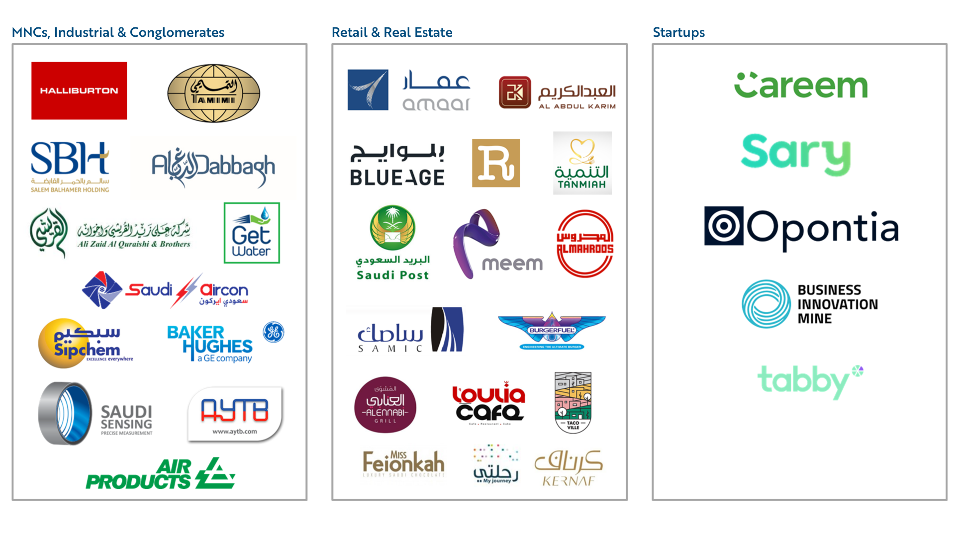 Experiential Capstone – KFUPM Business School